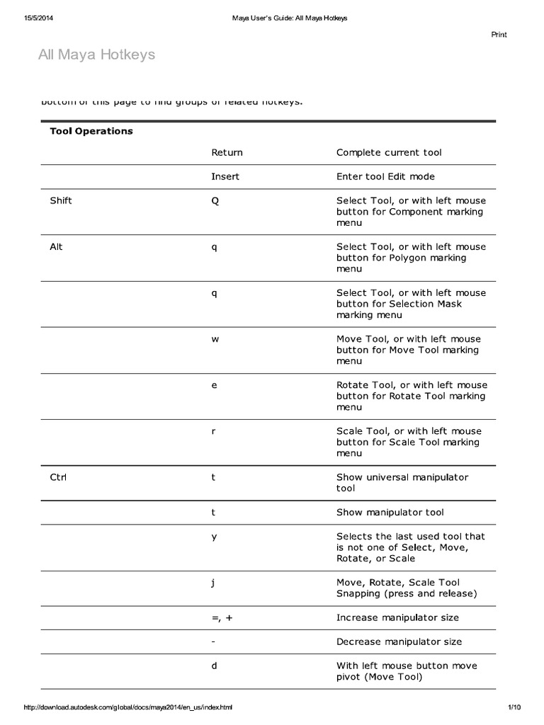 All Maya Hotkeys - Atalhos Do Maya PDF | PDF | Estudos de Línguas Estrangeiras