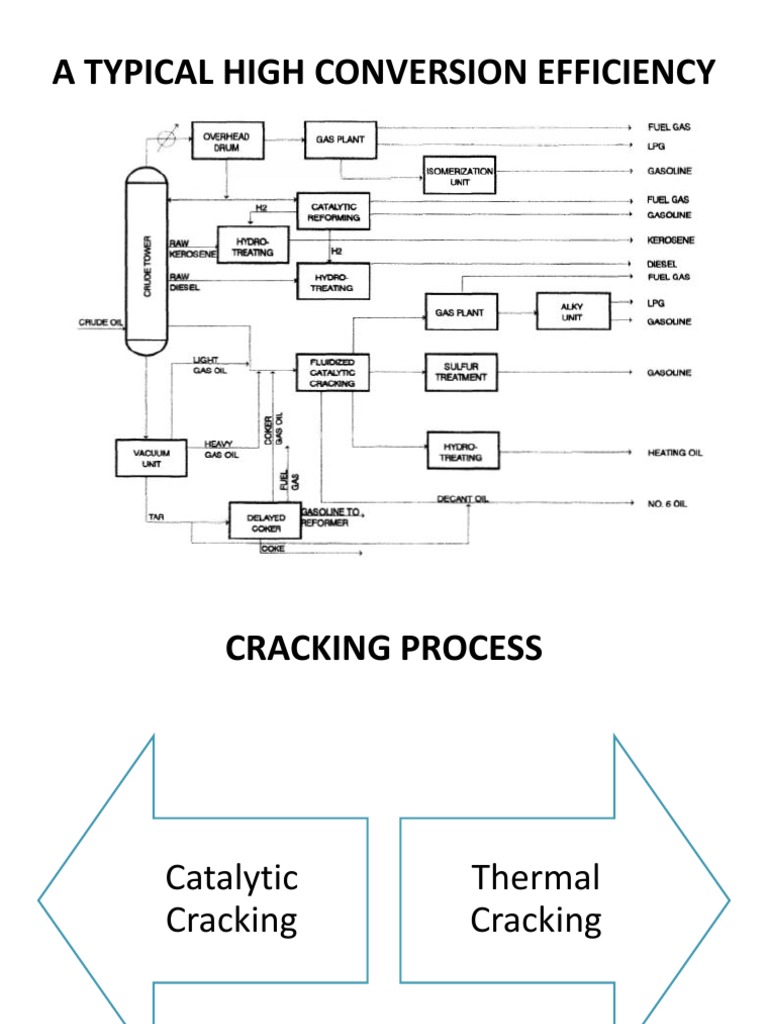 Fluidised Catalytic Cracking | PDF | Cracking (Chemistry) | Physical ...