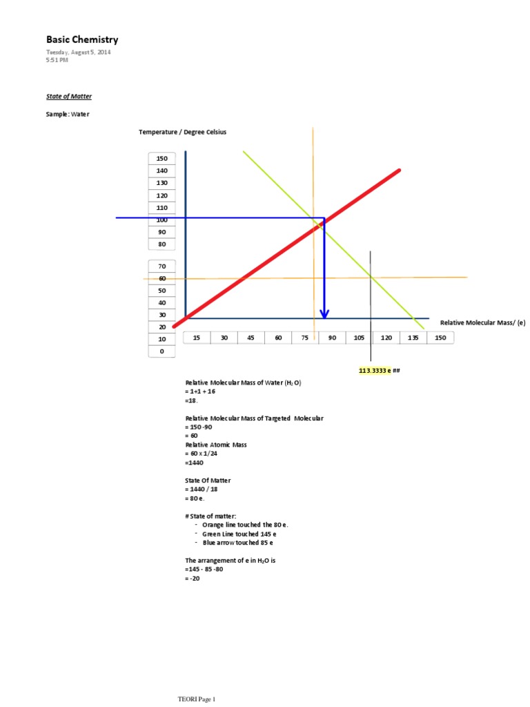 Basic Chemistry | PDF