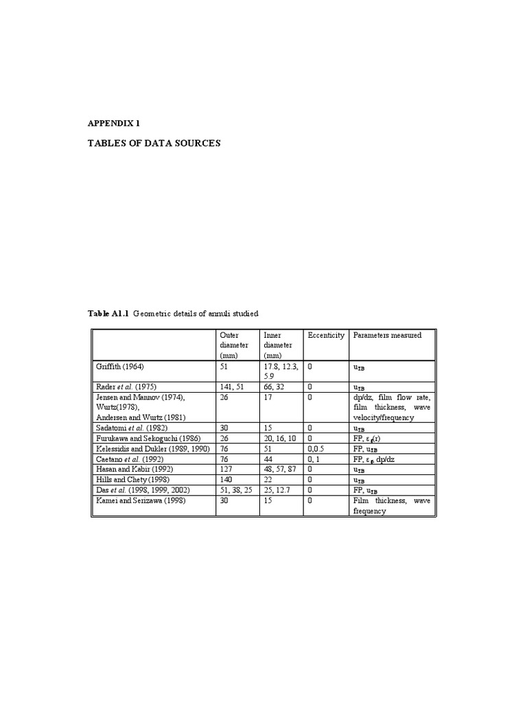 Tables of Data Sources: Appendix 1 | PDF | Density | Heat