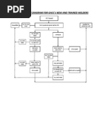 Copper Pipe Installation Inspection Checklist | PDF | Pipe (Fluid ...