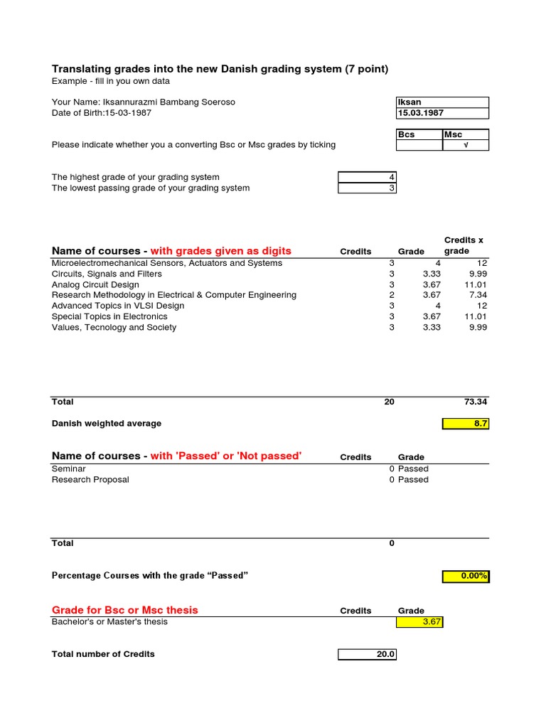 Translating Grades Into The New Danish Grading System (7 Point) | PDF ...