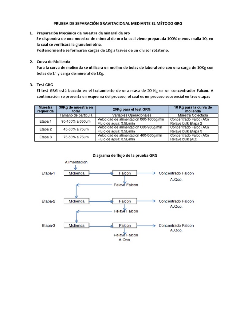 Prueba GRG en Laboratorio de Oro | PDF