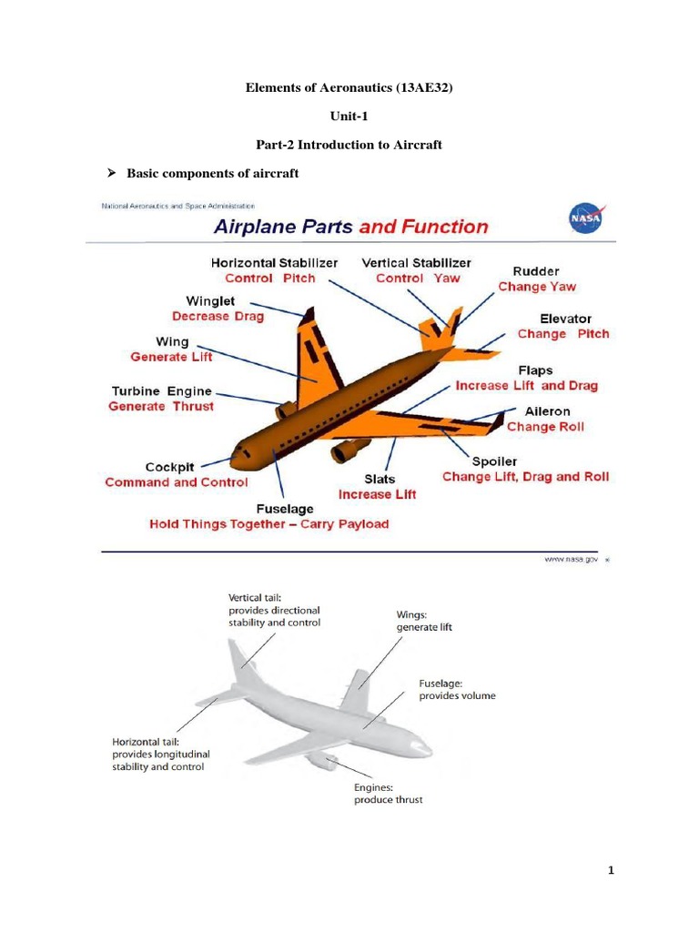 Basic Components of Aircraft: Elements of Aeronautics (13AE32) Unit-1 ...