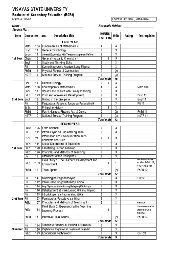 Visayas State University: Bachelor of Secondary Education (Bsed) | PDF ...