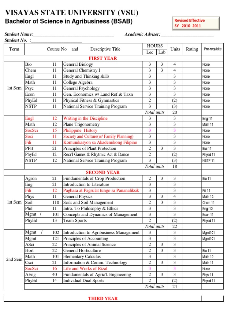 Visayas State University (Vsu) : Bachelor of Science in Agribusiness ...