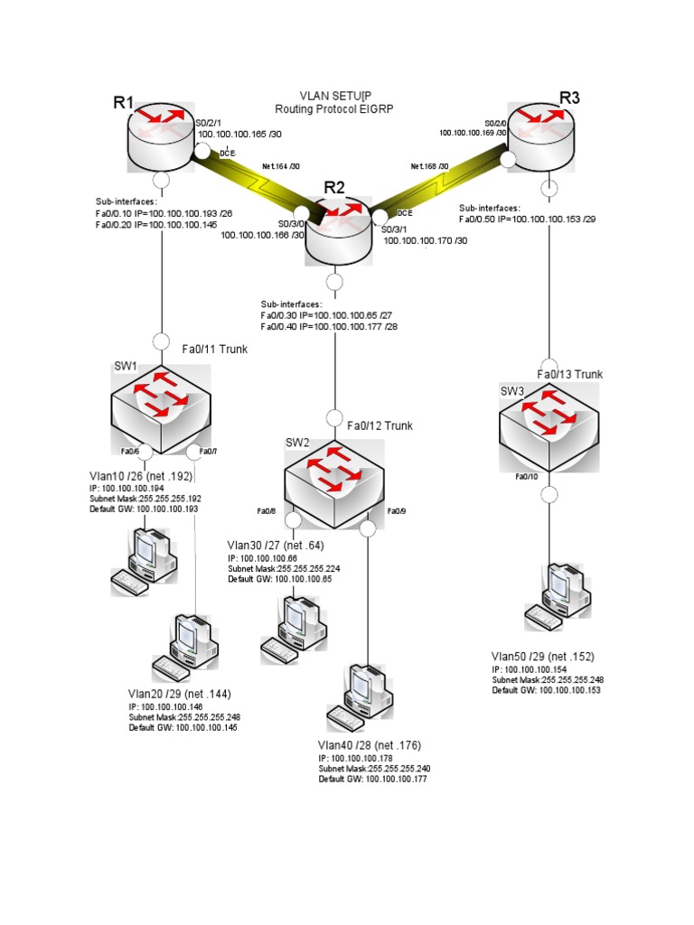 Vlan Setup | PDF | Telecommunications Standards | Network Protocols