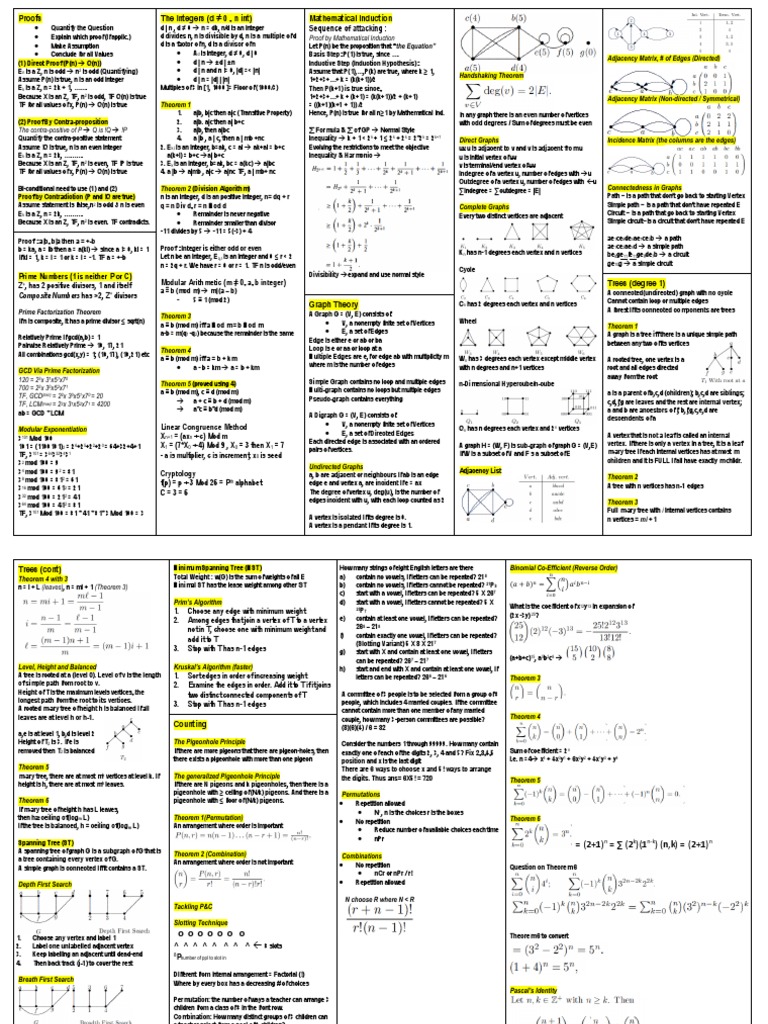 CheatSheet Template | PDF | Vertex (Graph Theory) | Theoretical Computer Science