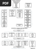 Organizational Chart of LGU Final To Print | PDF