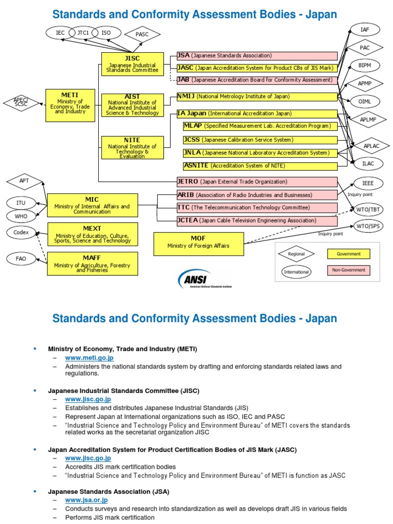 Standards and Conformity Assessment Bodies - Japan: Jisc JSA Jasc | PDF ...