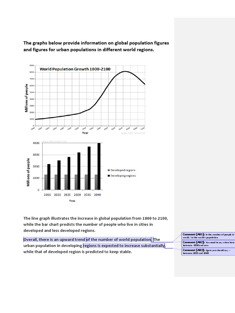 The Graphs Below Provide Information On Global Population Figures and ...