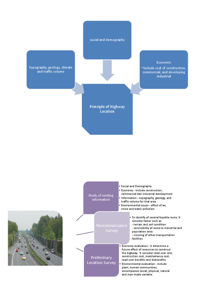 Highway Location and Survey Analysis | PDF