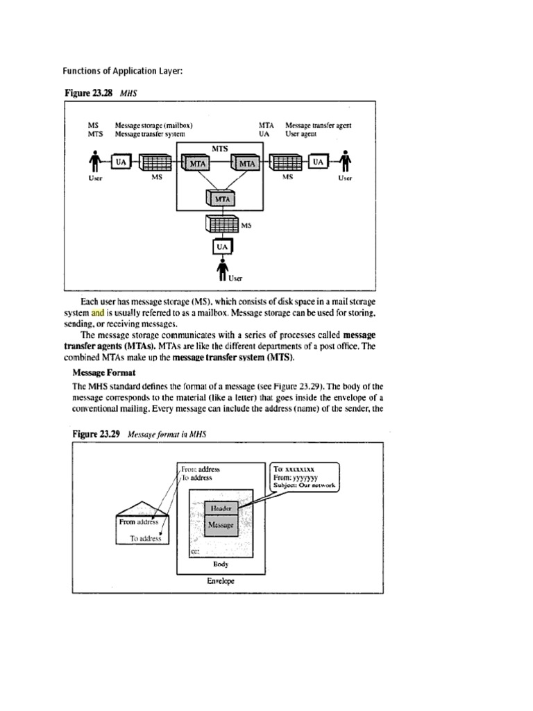 Functions of Application Layer | PDF | Domain Name System | Domain Name