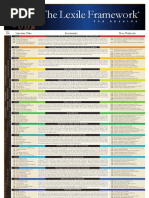 Lexile Scores by Grade Level Chart | PDF | Career & Growth