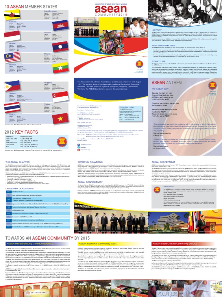 Brochure: ASEAN Community | PDF | Association Of Southeast Asian ...