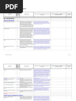 Internal Audit Risk and Control Matrix Template | PDF