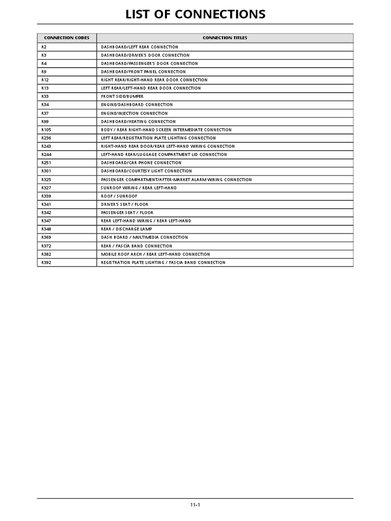 Connection Codes and Titles Overview | PDF | Technology & Engineering