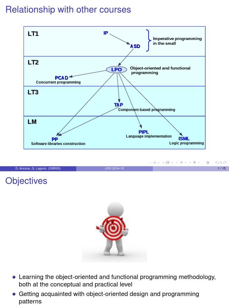 Ip Asd | PDF | Programming Paradigms | Computer Programming