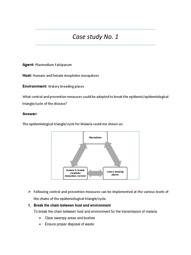 Epidemiology triangle of Malaria | Ddt | Malaria