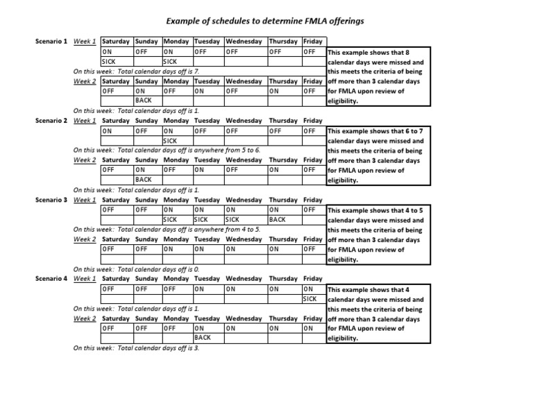 Example of FMLA Schedule Eligiblity | PDF
