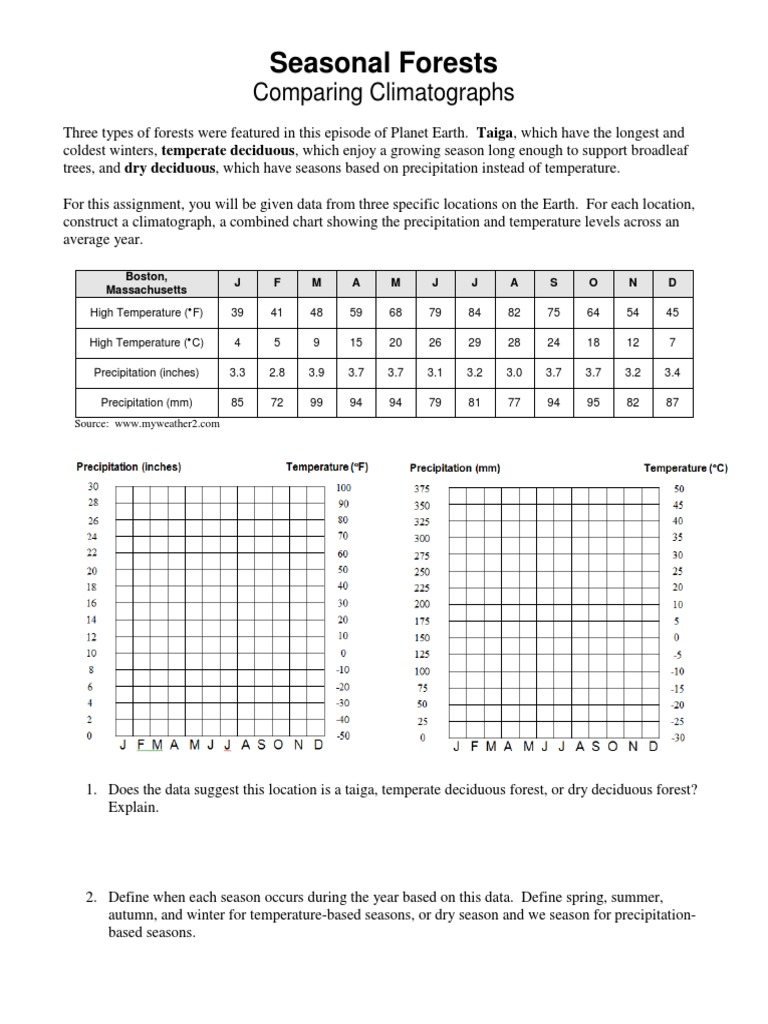 Seasonal Forests Climatograph Worksheet | PDF | Forests | Temperate Climate