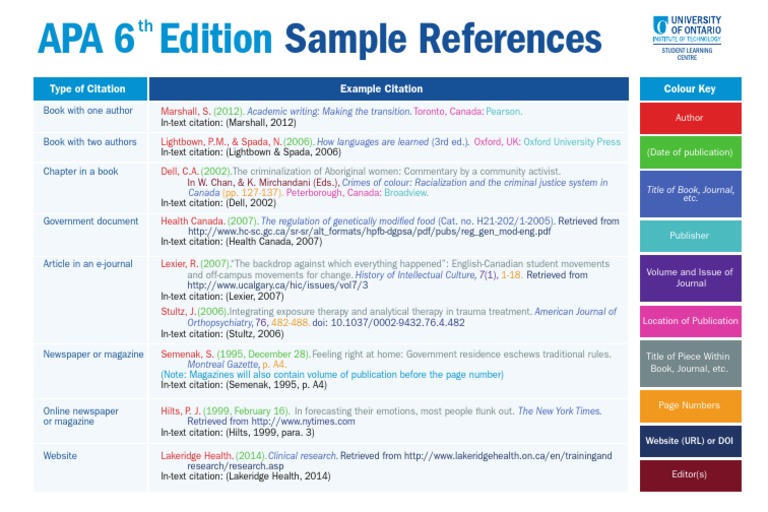 Apa 6 Edition: Sample References | PDF
