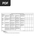 Braden Scale Assessment Form | PDF | Pain | Perception