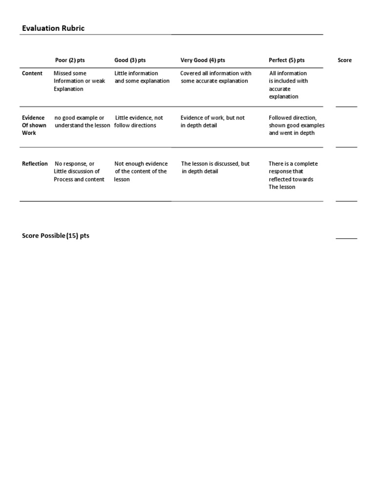 Evaluation Rubric for Lesson Assessment | PDF