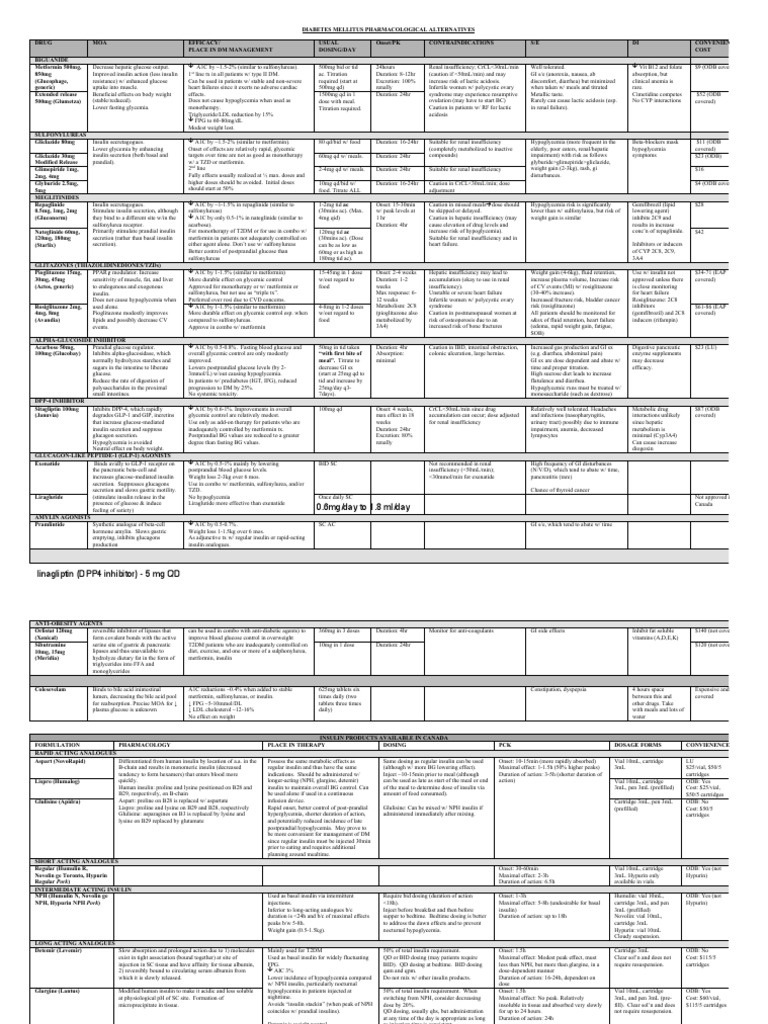 Diabetes Mellitus Drug Chart | PDF | Hypoglycemia | Insulin
