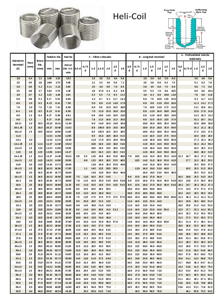 Tabla Helicoil PDF | PDF