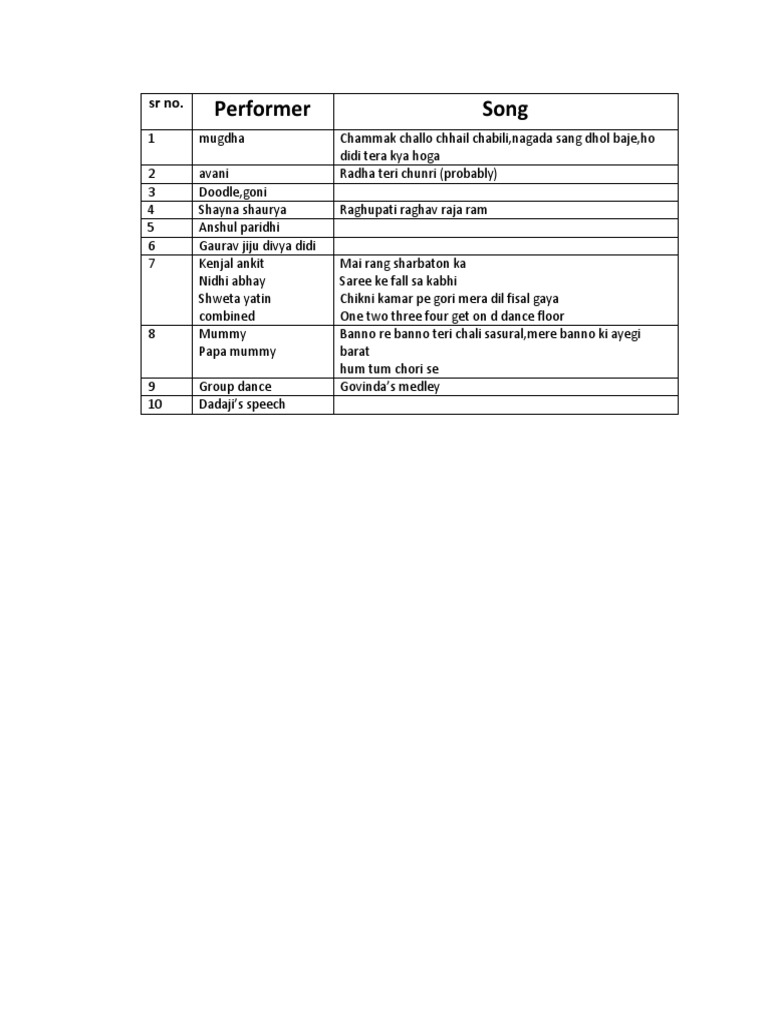 Dance List | PDF