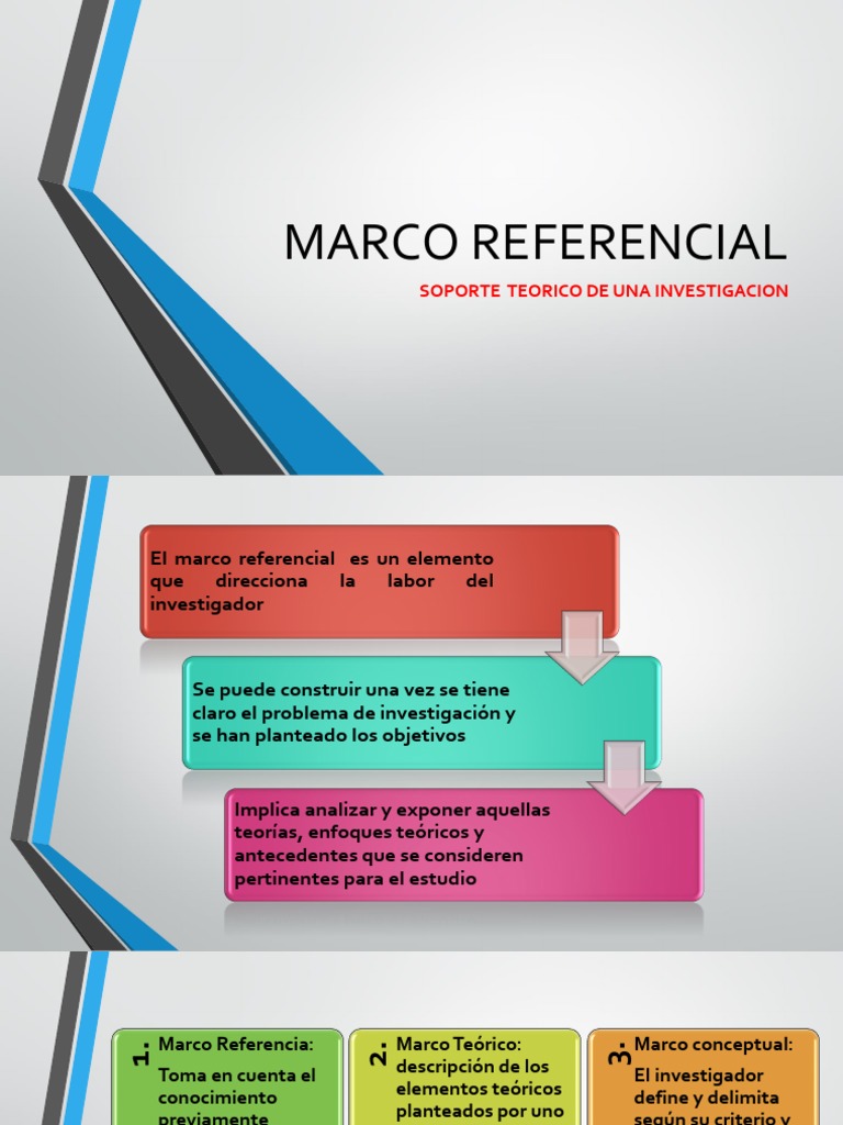MARCO REFERENCIAL III.pdf | Marco conceptual | Teoría