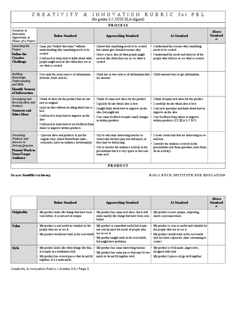 Group Rubric CCSS | PDF | Computers | Technology & Engineering