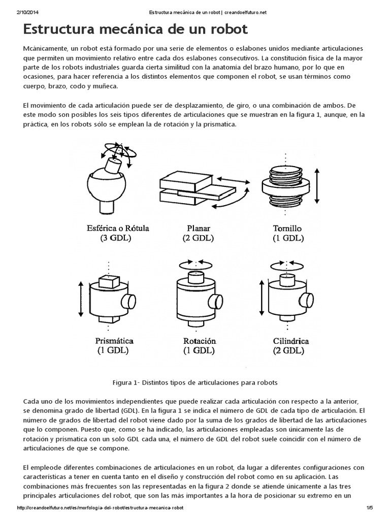 Estructuras mecánicas de robots: tipos cartesiano, cilíndrico, esférico ...