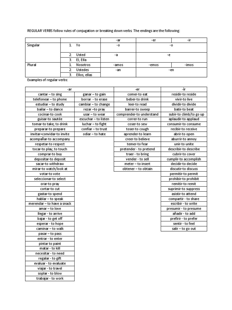 A Comprehensive Guide to Spanish Grammar Including Regular and ...