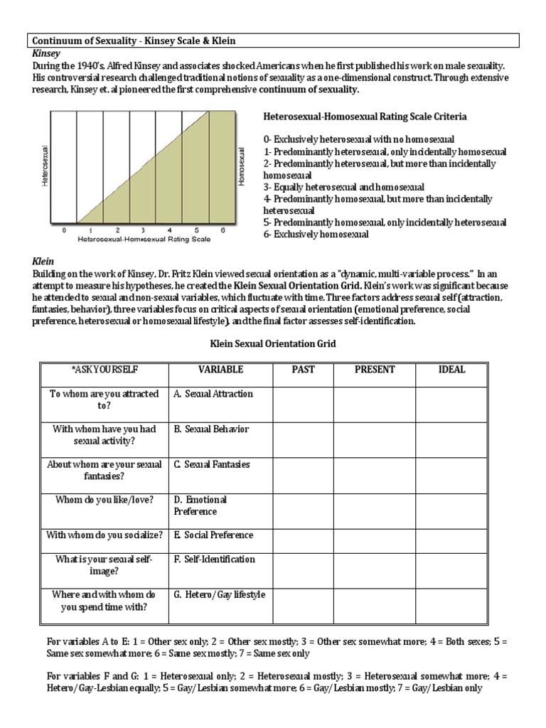 Kinsey: Continuum of Sexuality - Kinsey Scale & Klein | PDF