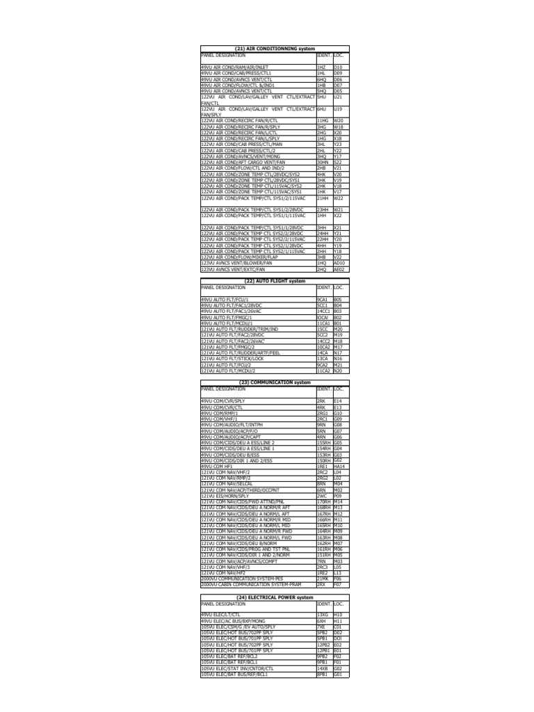 Airbus 320 CB List | PDF | Aerospace | Aircraft