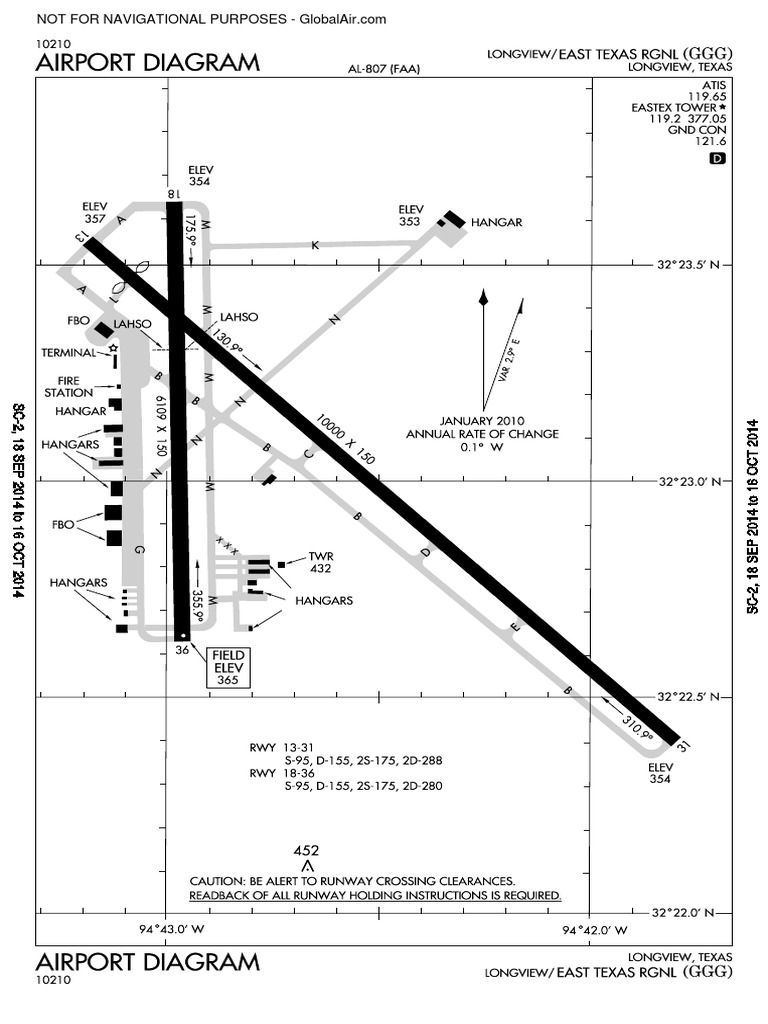 Longview Texas Airport Diagram | PDF