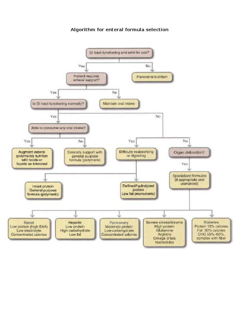 Algorithm For Formula Selection | PDF
