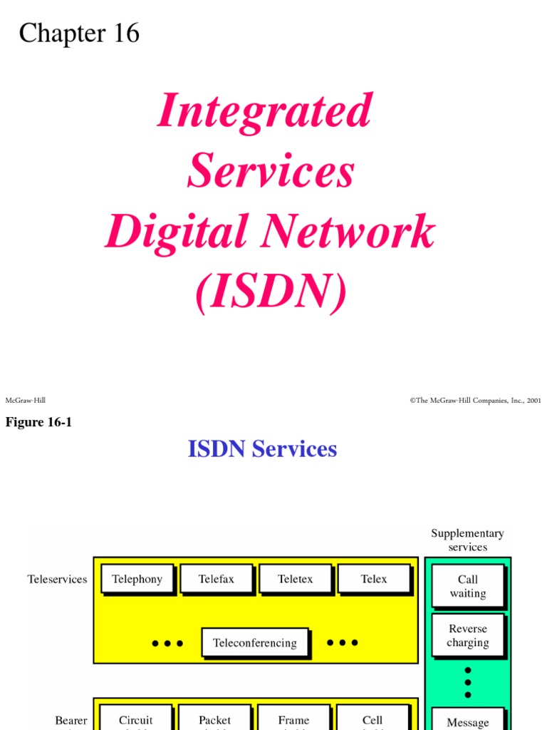 Integrated Services Digital Network (Isdn) : Mcgraw-Hill ©the Mcgraw ...