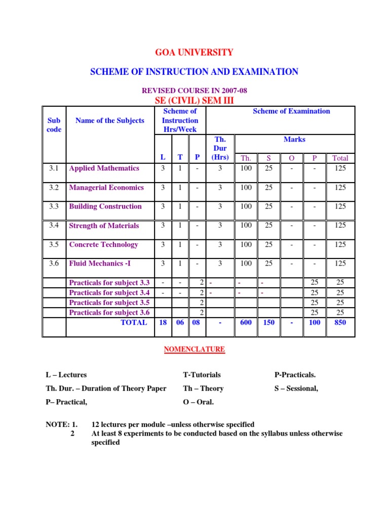 Scheme of Instruction and Examination: Goa University | PDF | Science ...