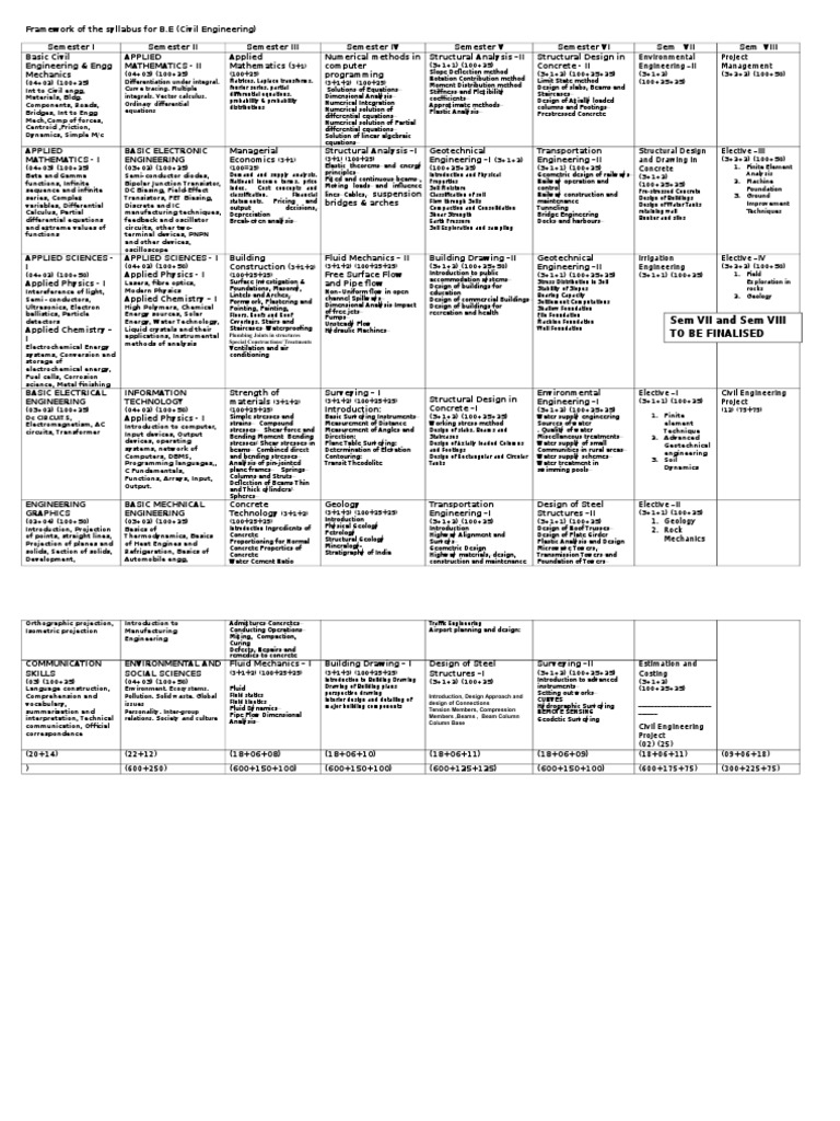 B.E. Civil Engineering Syllabus Framework | PDF | Equations | Applied ...