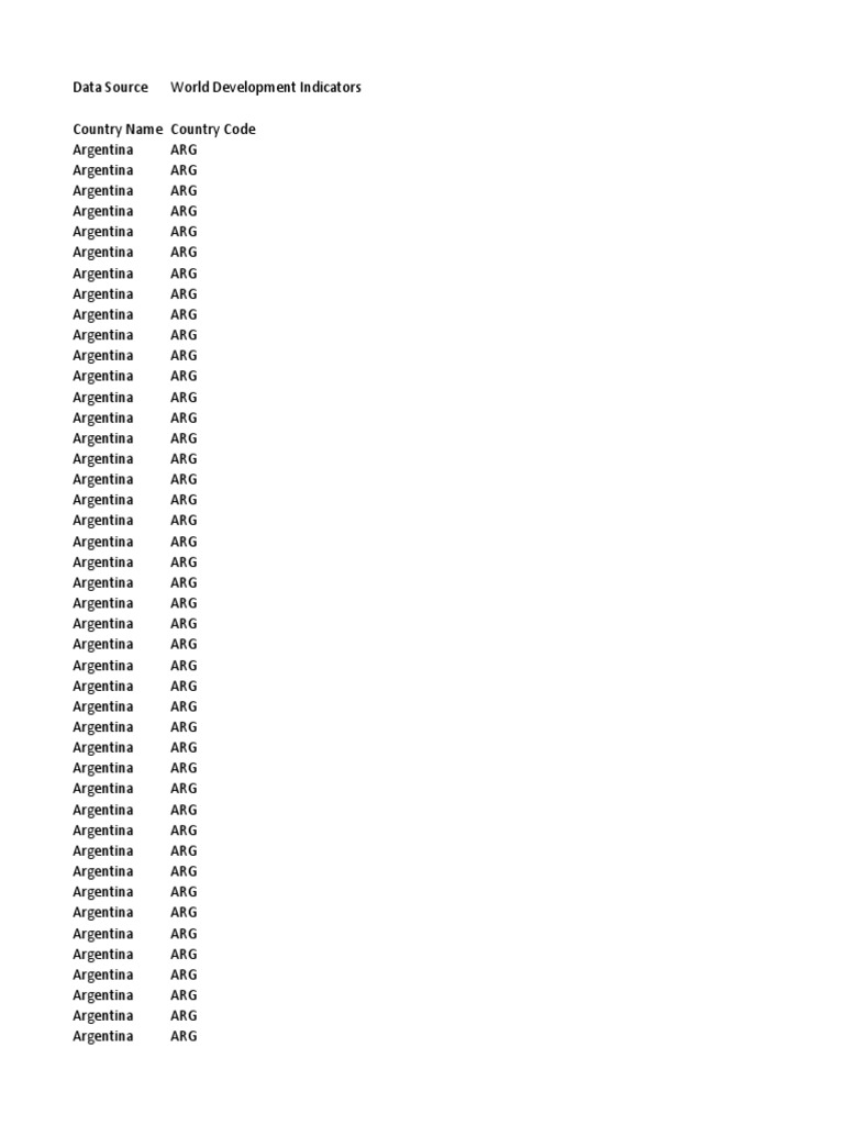 Argentina-World Development Indicators | PDF | Electricity Generation ...