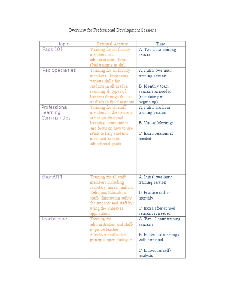 Professional Development Training Overview | PDF
