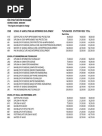 JOOUST Fees Structure Kuccps Students | PDF | Fee | Payments