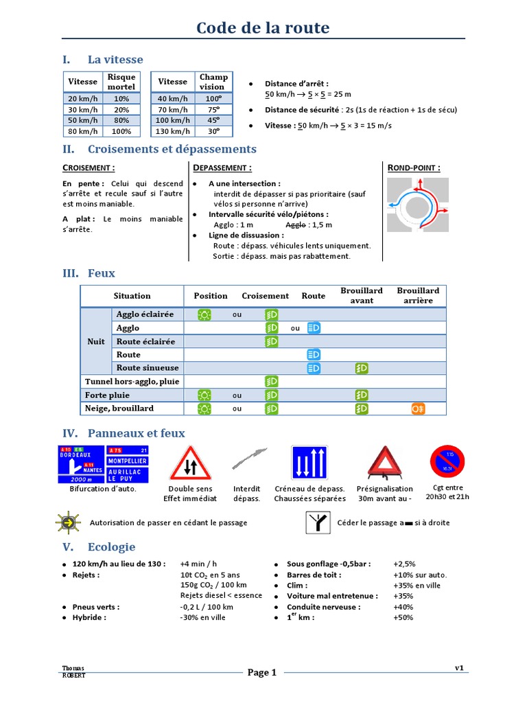 Fiche code.pdf | Voitures | Transport routier