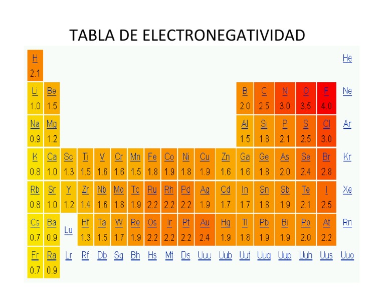 Tabla De Electronegatividad Pdf