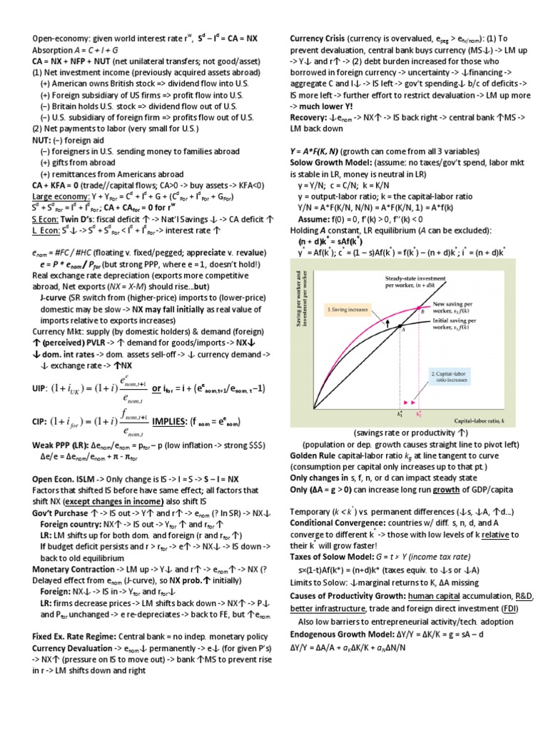 AP Macroeconomics Cheat Sheet | PDF | Monetary Policy | Devaluation