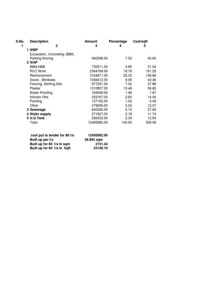 Building Pai Chart | PDF