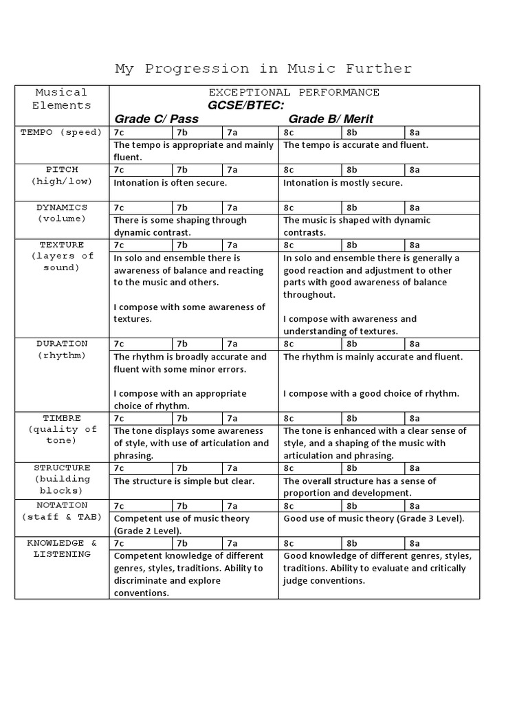 Music Progression Assessment Criteria | PDF